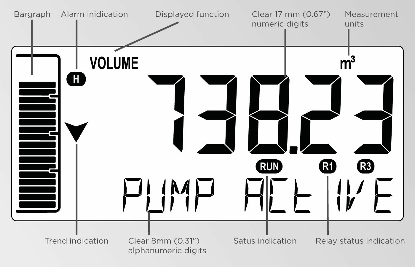F174 Level / Pump Controller | Fluidwell